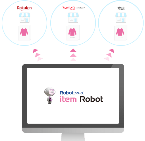 ネットショップ向け商品登録システム｜item Robot（アイテムロボ）