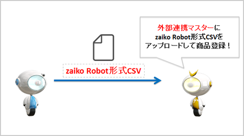 【Robot-inマニュアル】zaiko Robot 連携機能